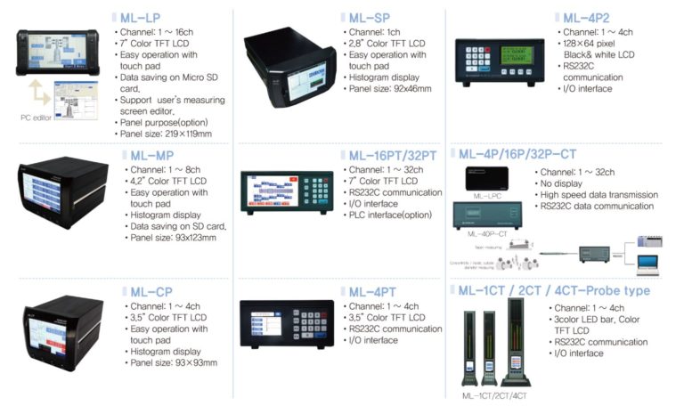 ML-16P-CT, sản phẩm cao cấp của Dong-Do Electronics Hàn Quốc